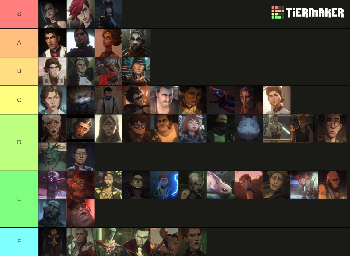 Arcane Characters Tier List (Community Rankings) - TierMaker