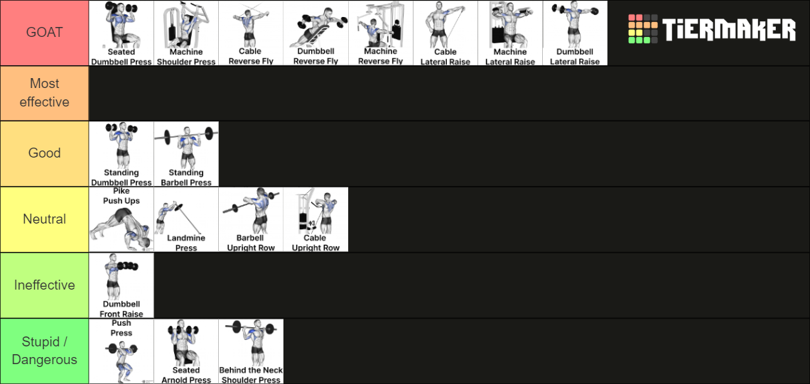 Best Shoulder Exercises Tier List (Community Rankings) - TierMaker