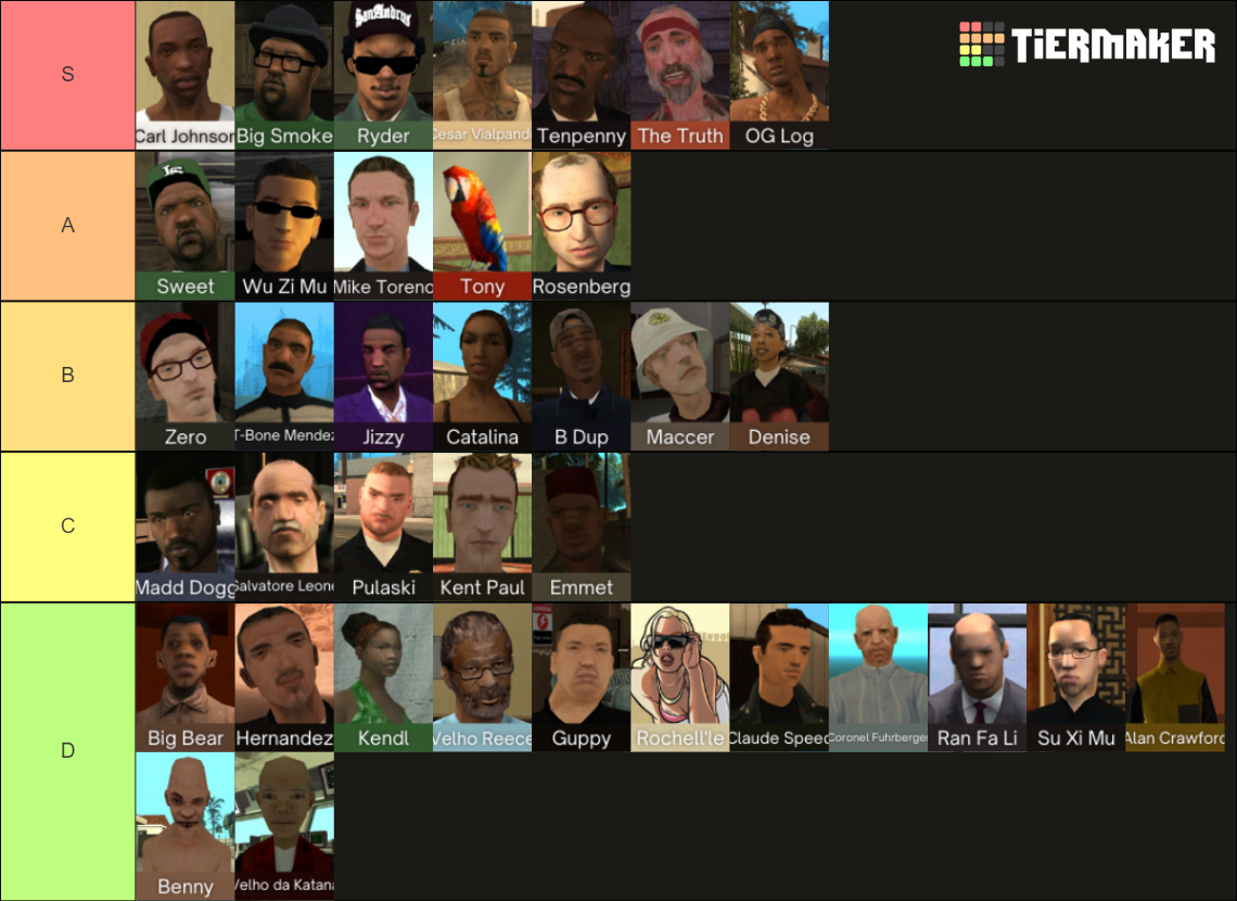 Personagens do GTA San Andreas Tier List (Community Rankings) - TierMaker