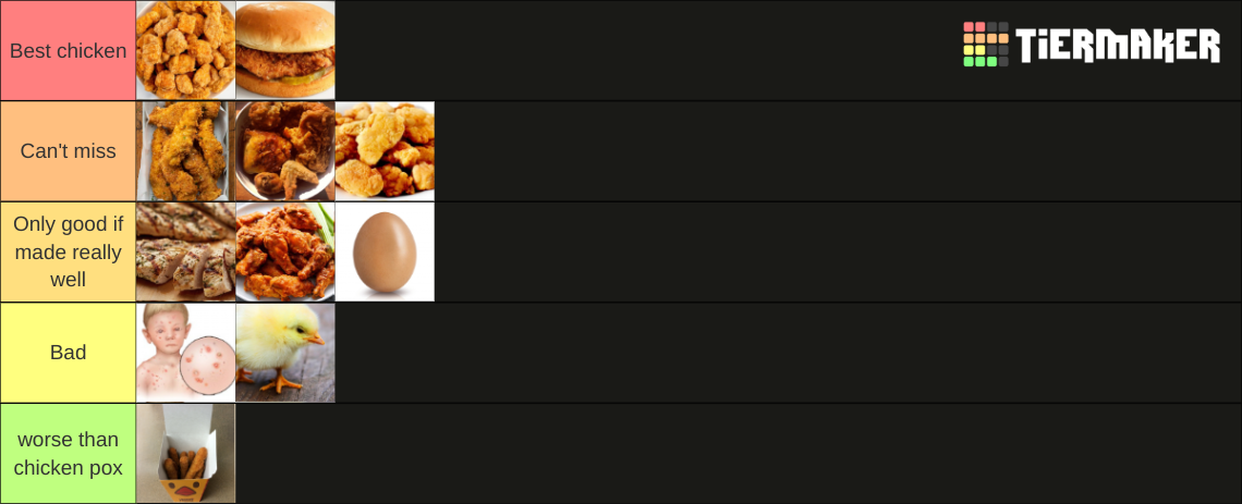Chicken chicken Tier List (Community Rankings) - TierMaker