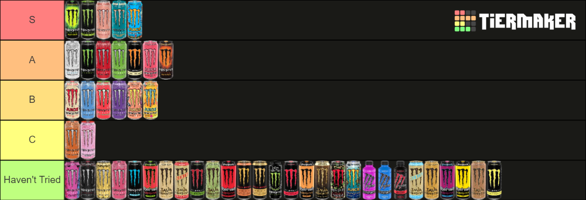 Monster Energy (Current Flavors) Tier List (Community Rankings) - TierMaker