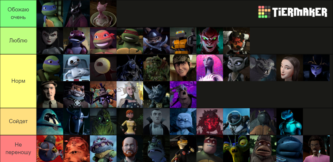 Teenage Mutant Ninja Turtles 2012 Tier List (Community Rankings ...