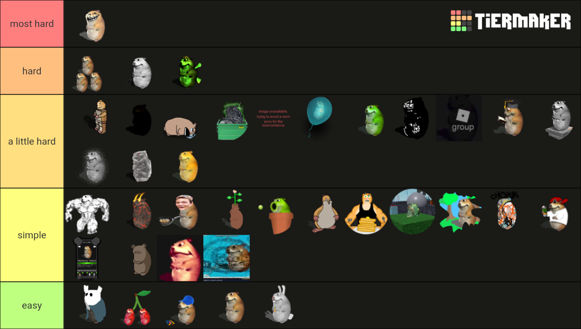 find the chomik (easy chomiks) Tier List (Community Rankings) - TierMaker