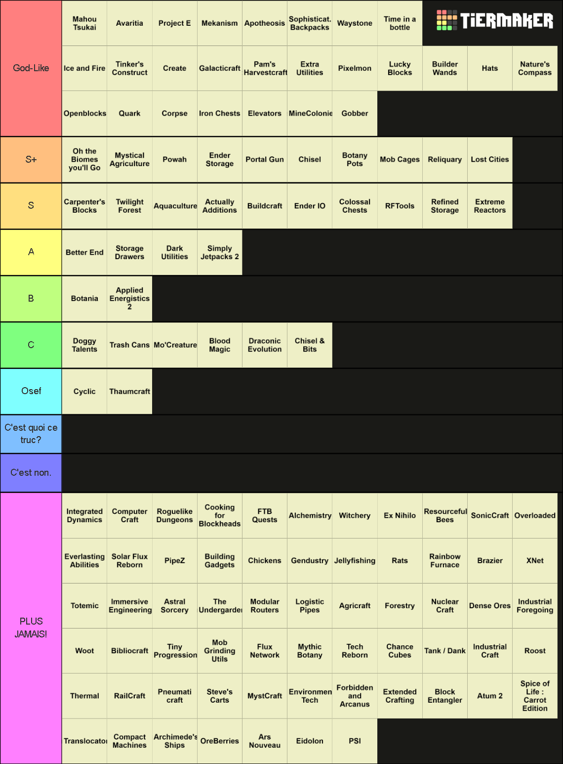 Minecraft Mods Tier List (Community Rankings) - TierMaker