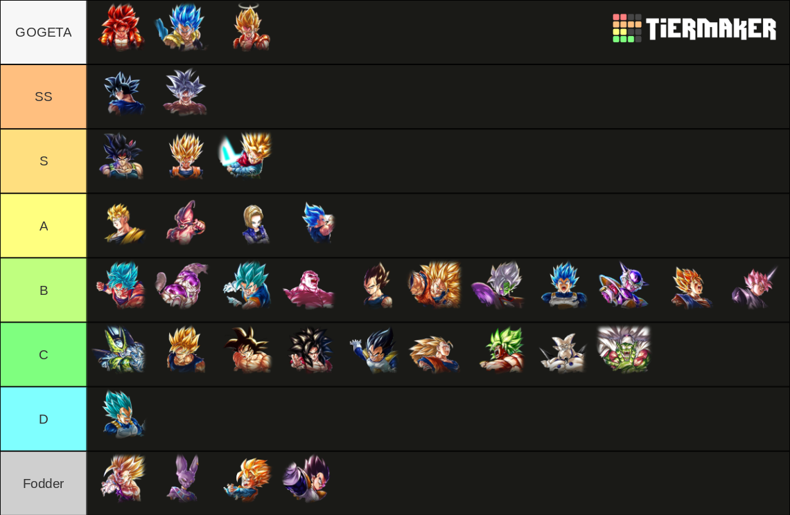 dbl LF/ultra Tier List (Community Rankings) - TierMaker