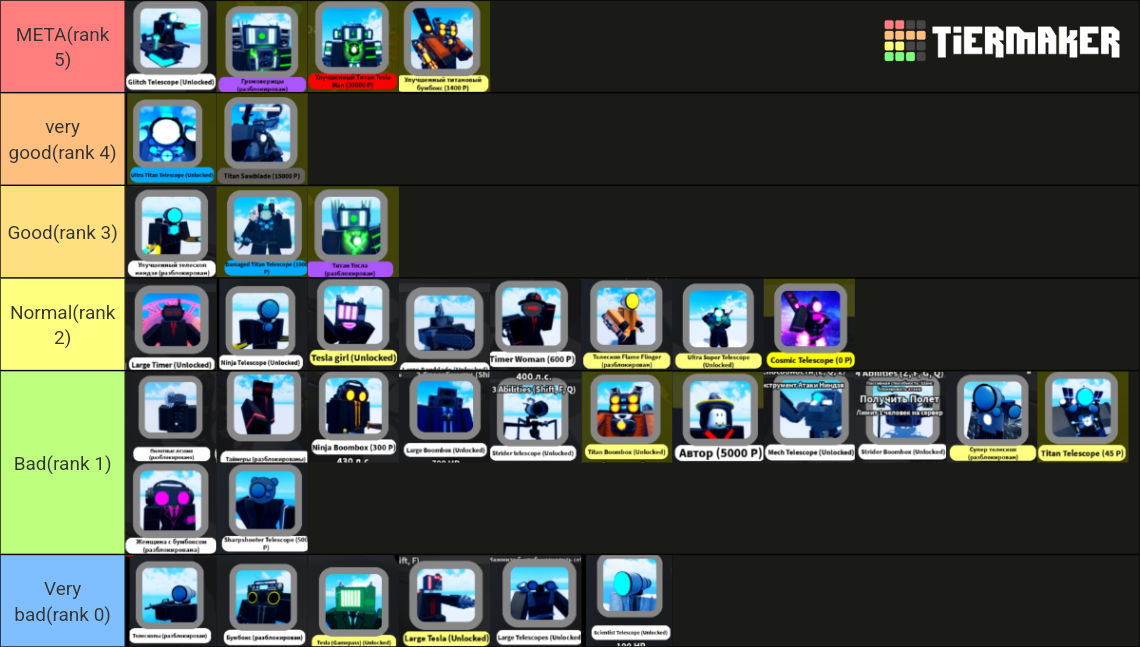 Roblox game (Super box siege defense unit) Tier List (Community ...