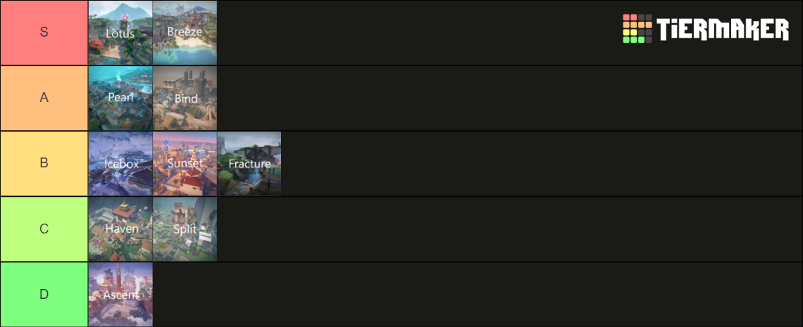 Valorant Maps Tier List (Community Rankings) - TierMaker