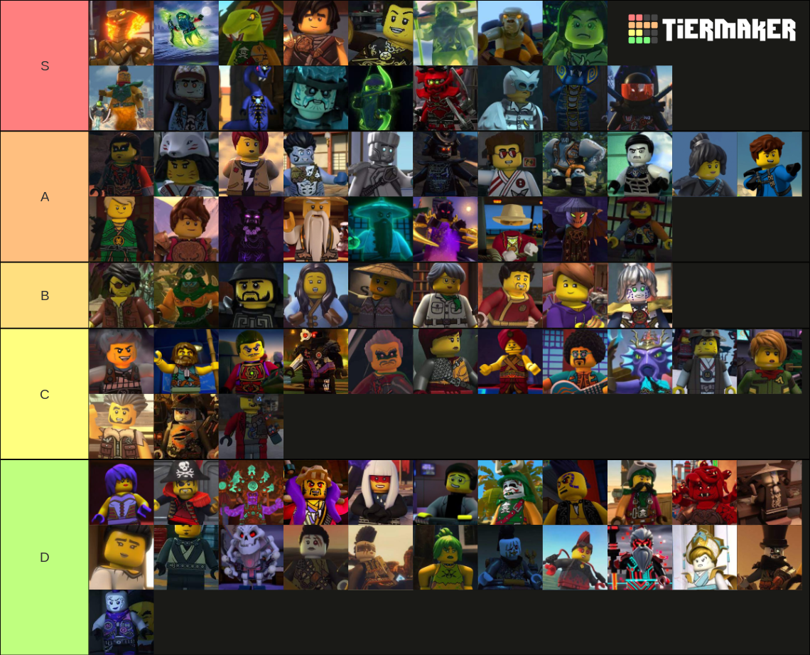 ninjago characters Tier List (Community Rankings) - TierMaker