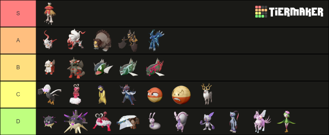 Pokemon Legends Arceus: Hisuan Forms and Pokemon Tier List (Community ...