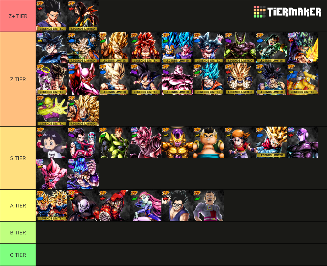 Zakashi's DBL Meta Unit Tier List (Community Rankings) - TierMaker