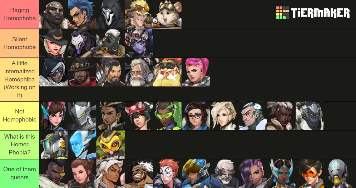 Overwatch 2 Hero (2D portraits, mauga included) Tier List (Community Rankings) - TierMaker