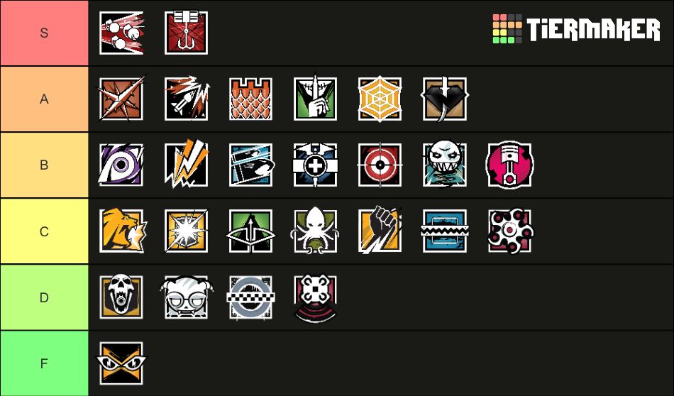Recent Rainbow Six Siege Tier Lists - TierMaker
