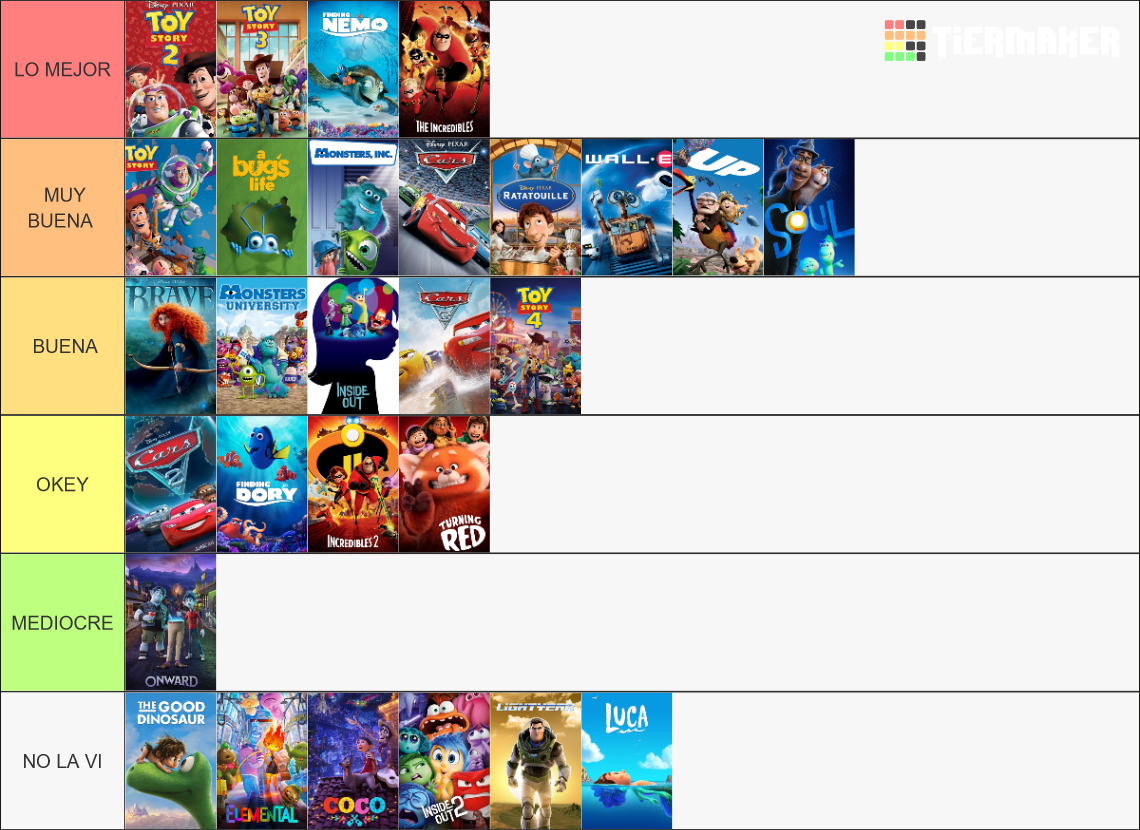 All Pixar Animation Films Tier List (Community Rankings) - TierMaker