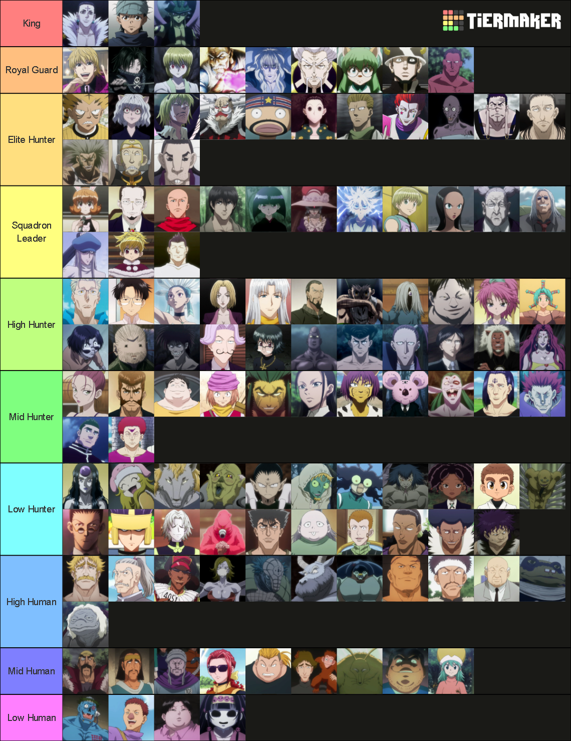 Hunter x Hunter Strength and Power Tier List (Community Rankings ...