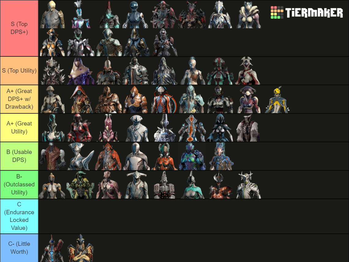 Recent Warframe Tier Lists - TierMaker