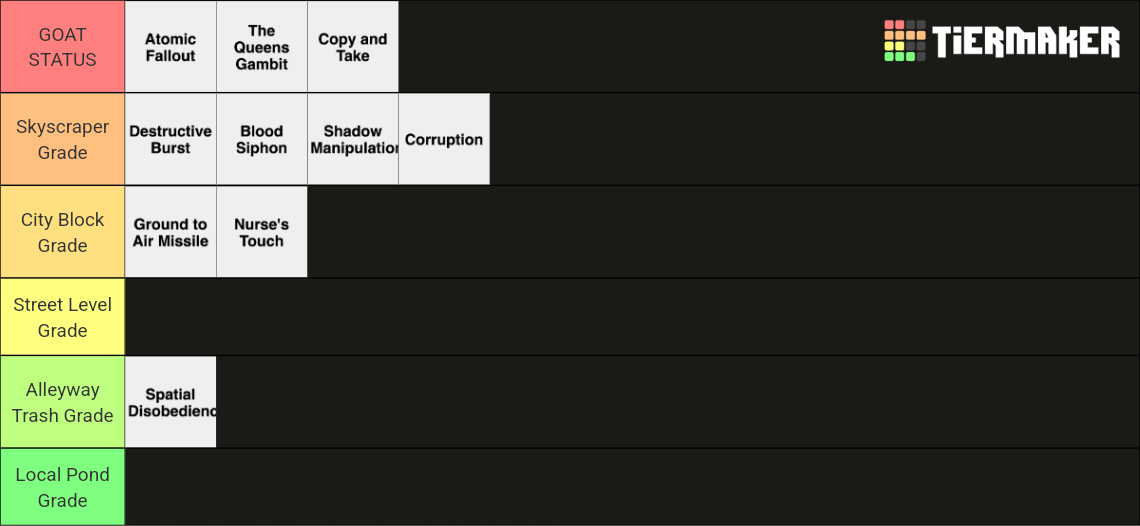 The Spice Girls Curse Technique Tier List (Community Rankings) - TierMaker