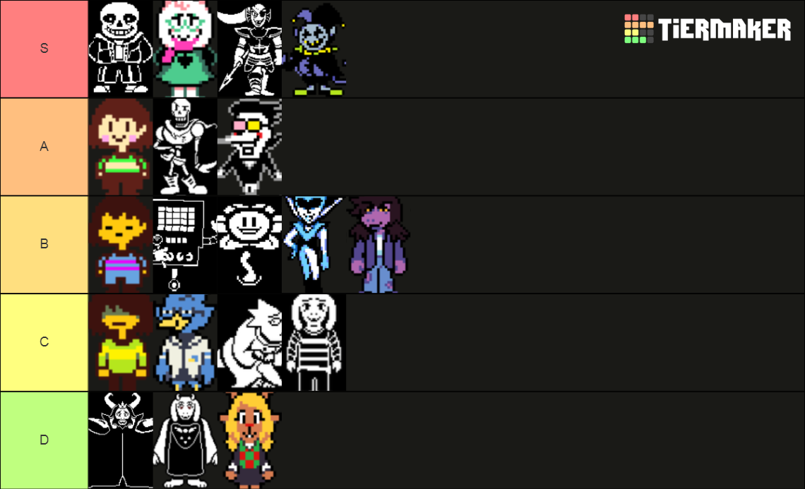 All Undertale/Deltarune Main Characters Tier List (Community Rankings ...