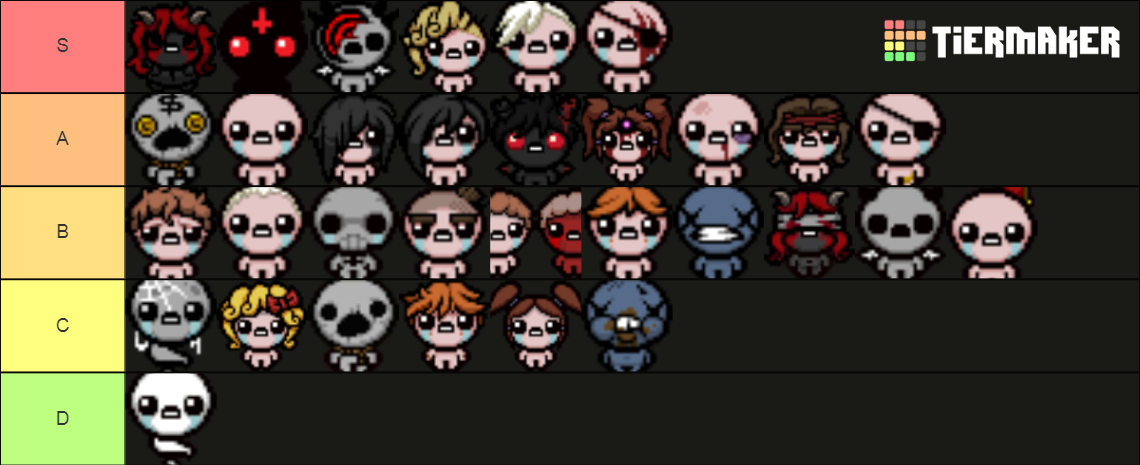 TBoI:R Characters Tier List (Community Rankings) - TierMaker
