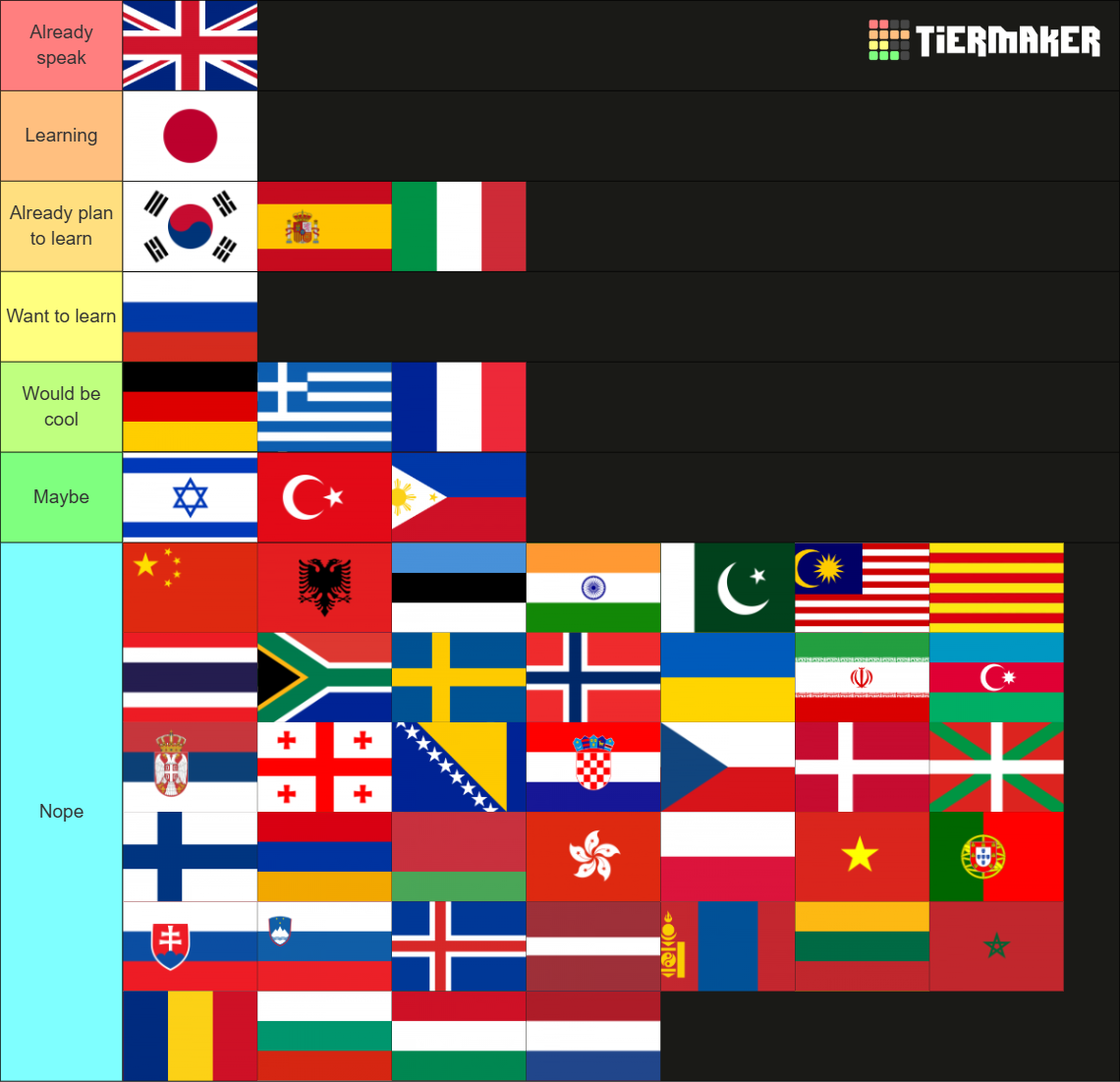 Languages to learn Tier List (Community Rankings) - TierMaker