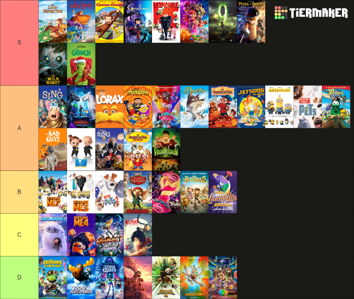 Universal pictures animation movies Updated Tier List (Community ...