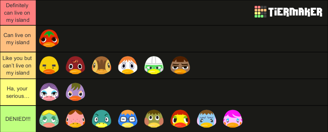 Animal Crossing New Horizons duck villagers Tier List (Community ...