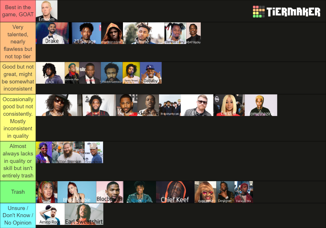 Recent Music Tier Lists - TierMaker