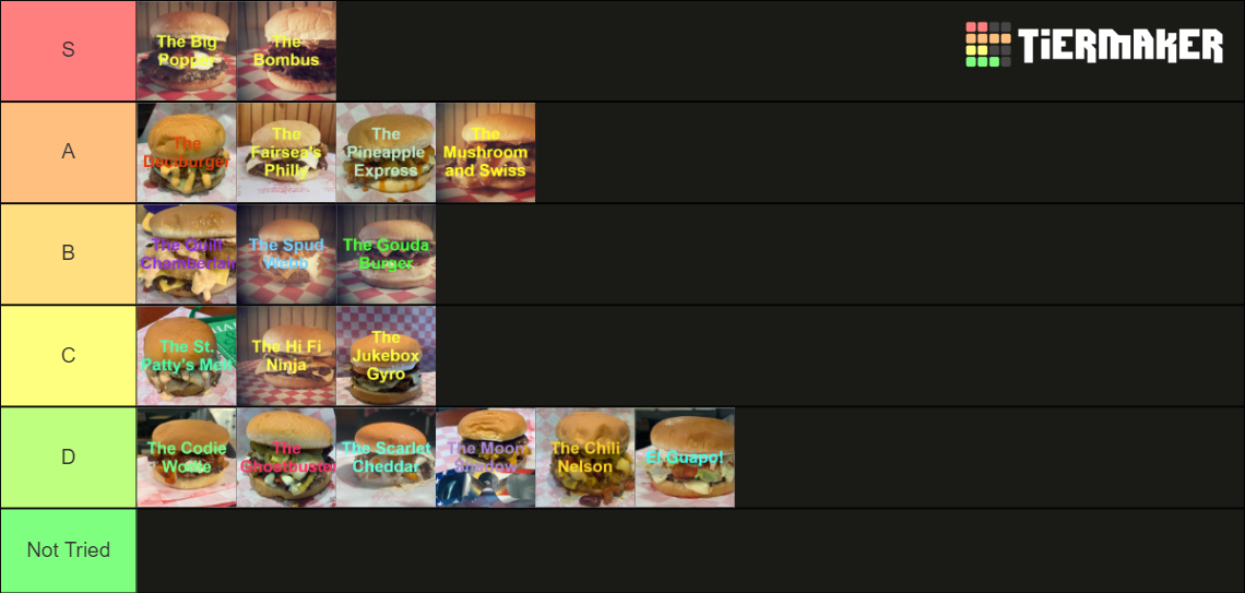 Just Hamburgers Burgers Tier List (Community Rankings) - TierMaker