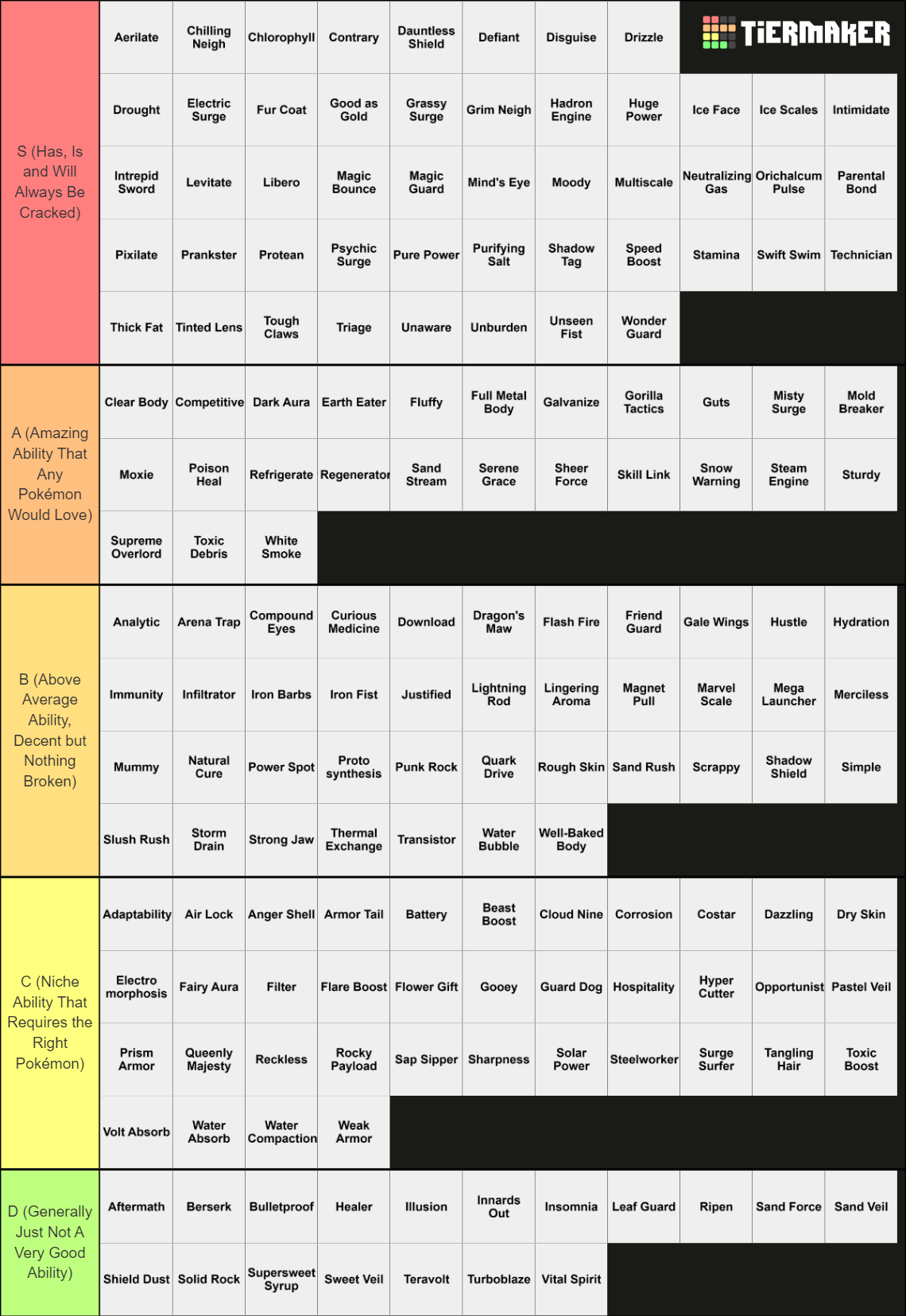 Top Pokemon Meta Abilities Tier List (Community Rankings) - TierMaker