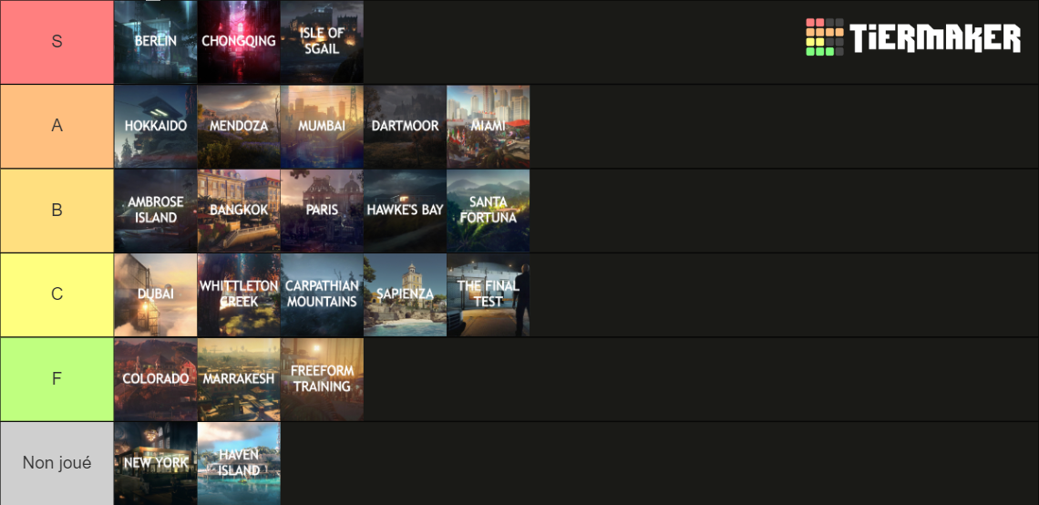 Hitman WOA Maps Tierlist Tier List (Community Rankings) - TierMaker