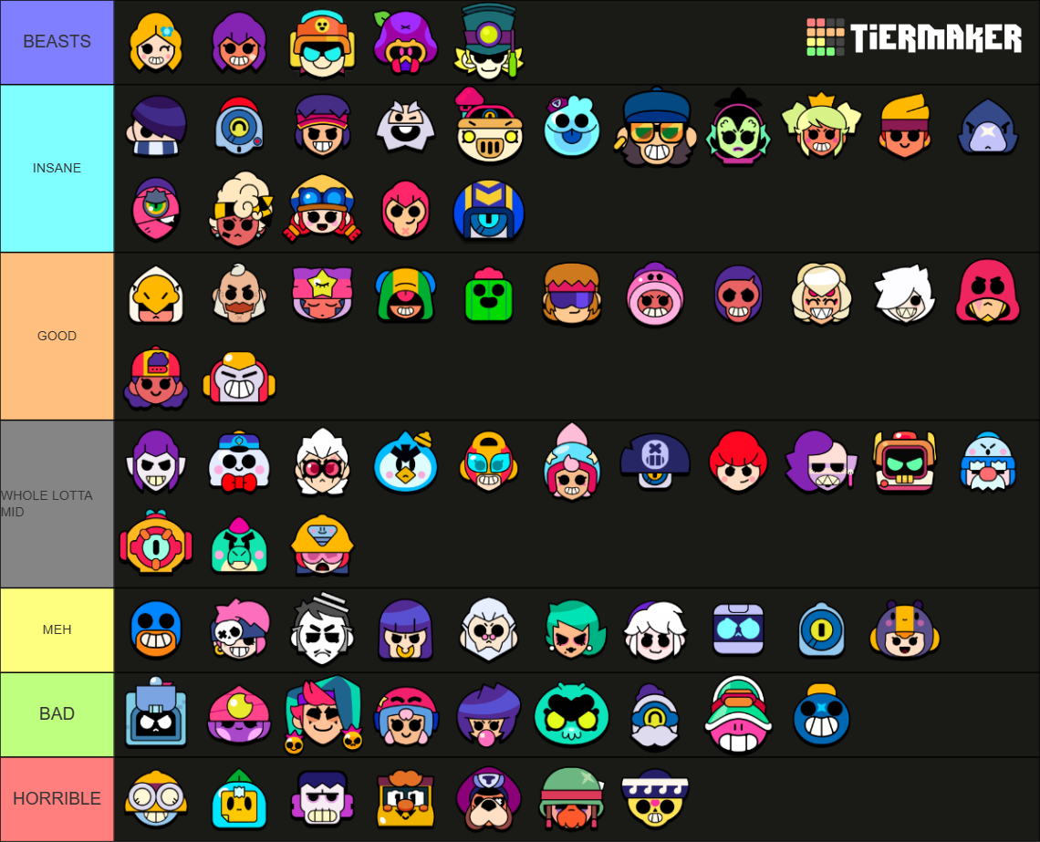 Brawl stars brawlers (february 2024) Tier List (Community Rankings ...