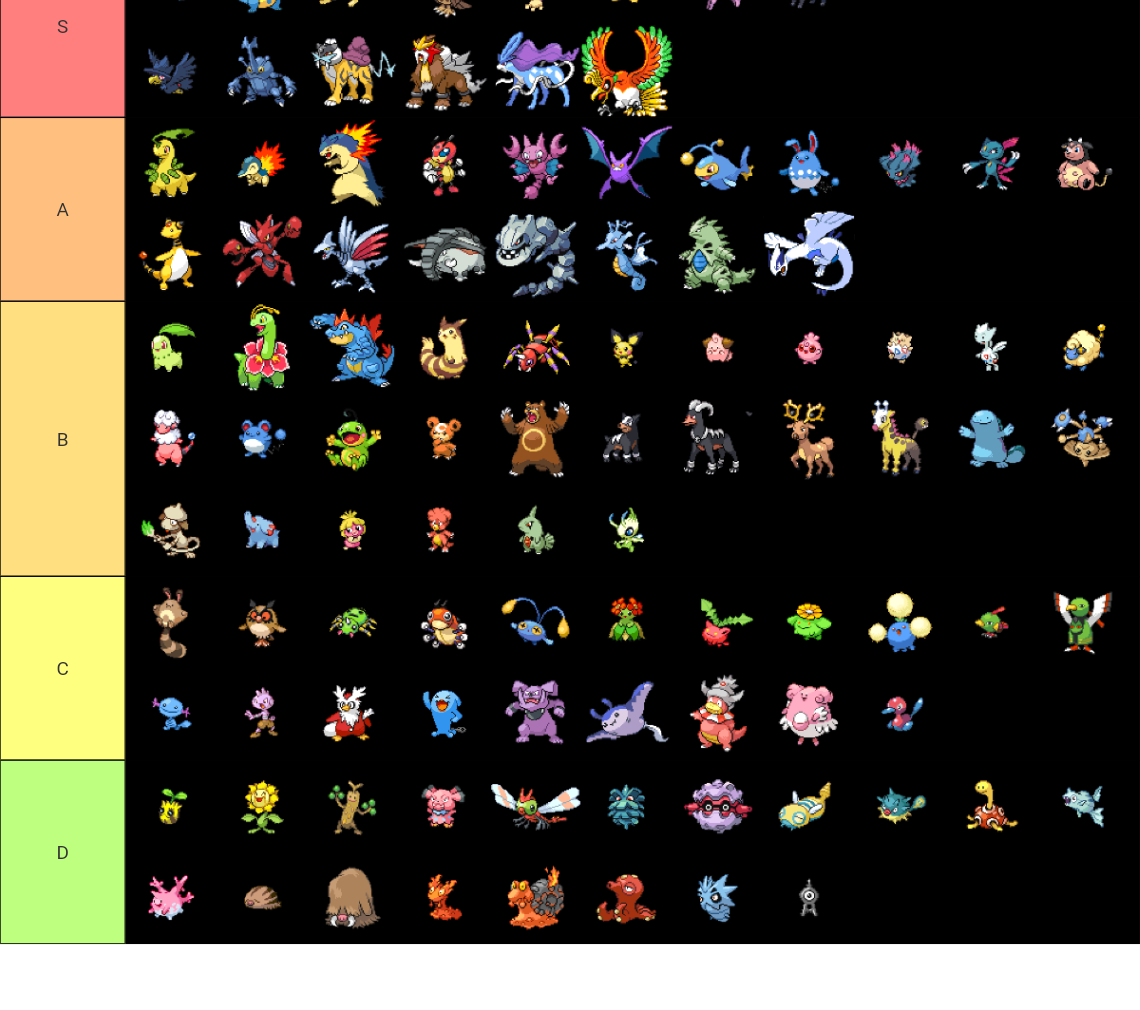 Pokémon Gen 2 Tier List (Community Rankings) - TierMaker
