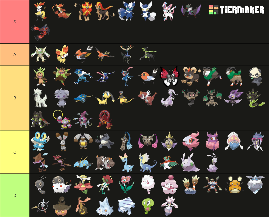 Pokémon Gen 6 Tier List (Community Rankings) - TierMaker