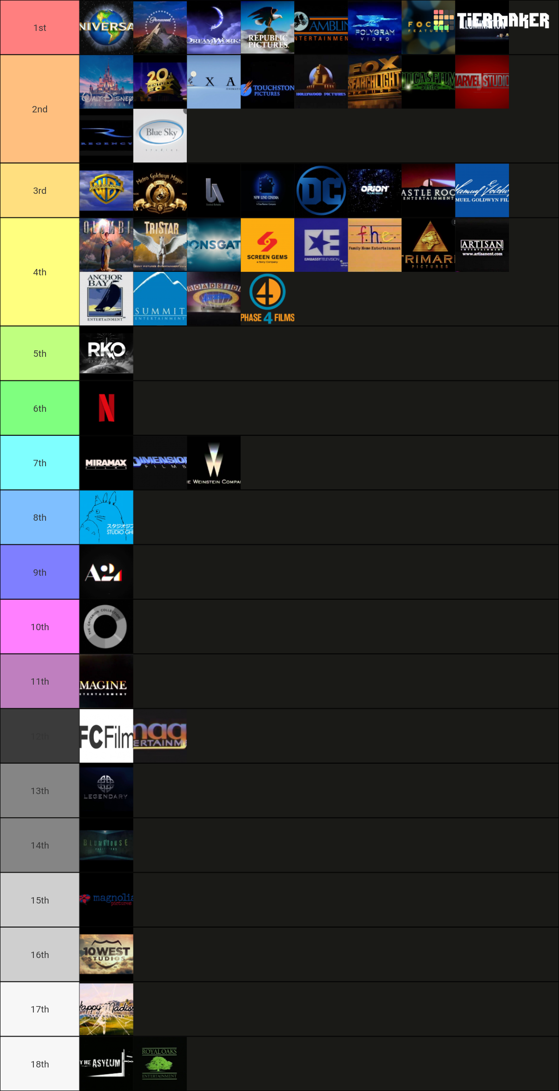 Film Studios/Production Companies Tier List (Community Rankings ...