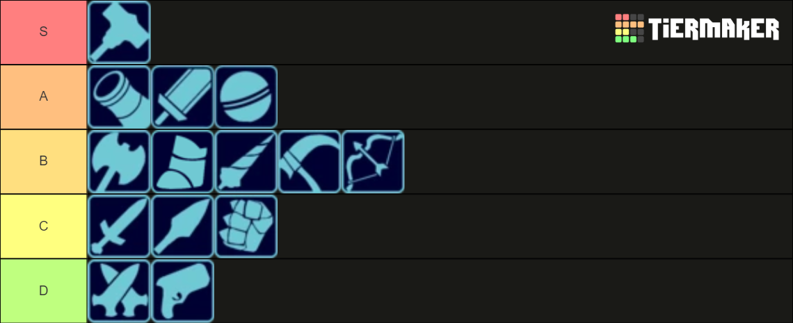 Brawlhalla Weapons + Chakram Tier List (Community Rankings) - TierMaker