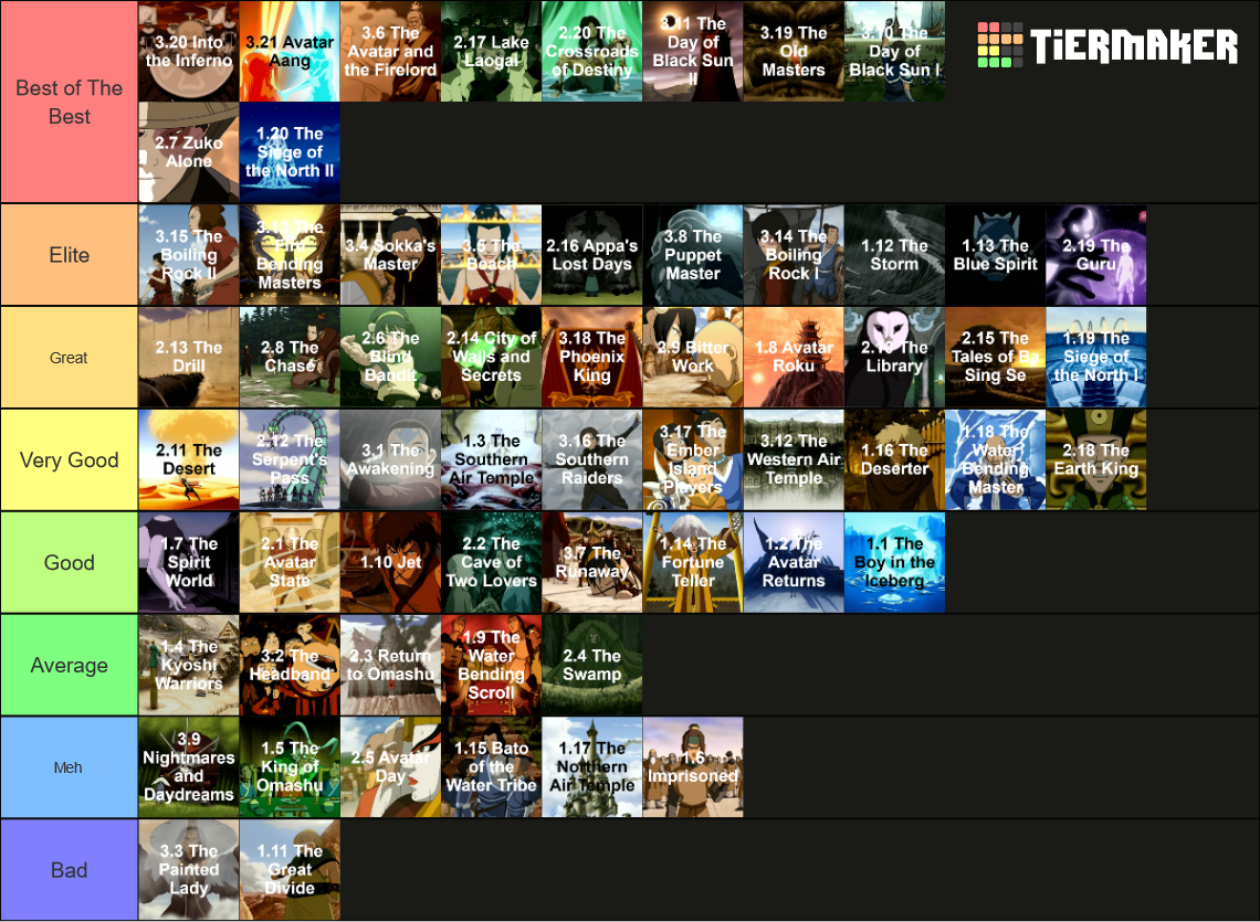Avatar The Last Airbender | All Episodes Maker Tier List (Community Rankings) - TierMaker