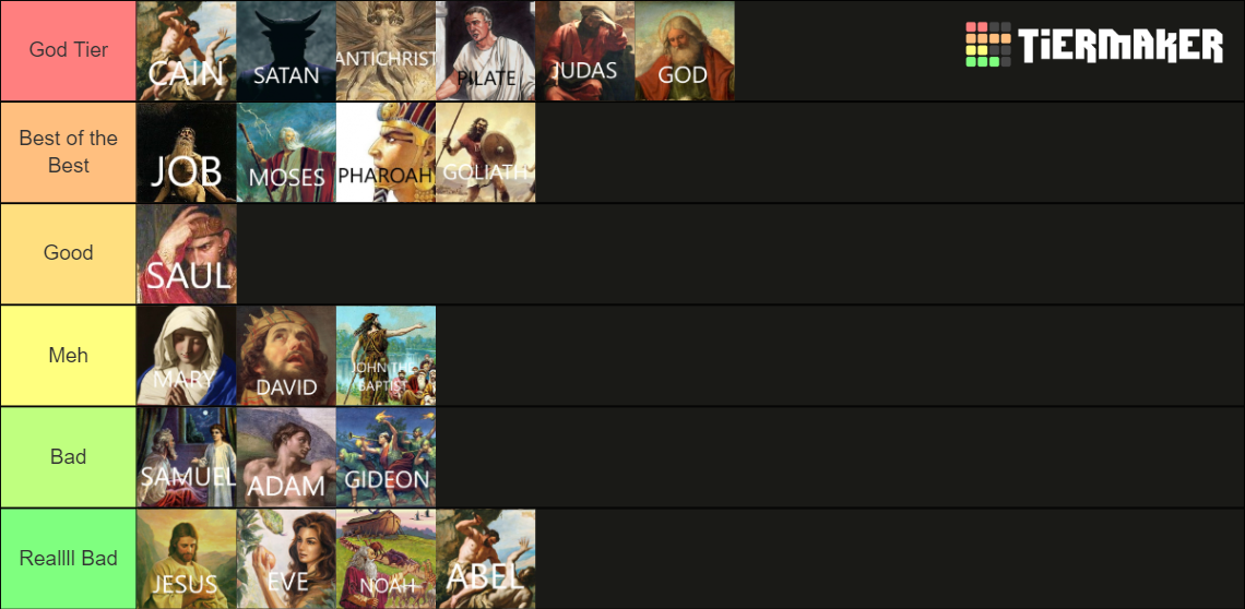 Bible Characters Ranking Tier List (Community Rankings) - TierMaker