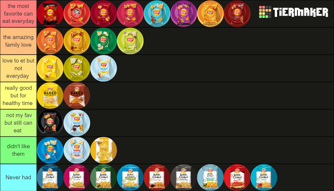 Lays Chips Flavors Tier List (Community Rankings) - TierMaker
