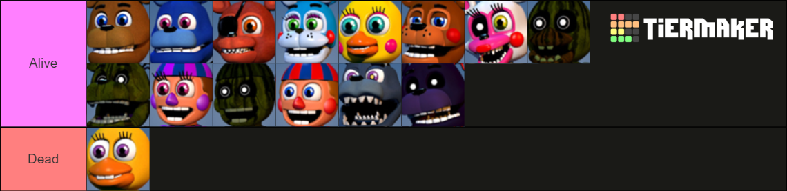 FNaF World Tier List (Community Rankings) - TierMaker