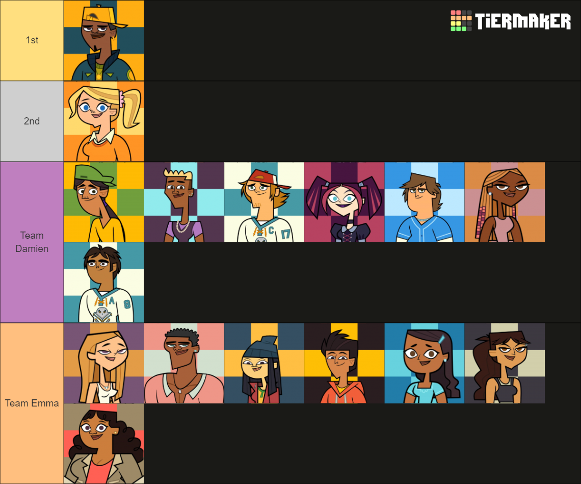 Total Drama Season 3 Prediction Tier List (Community Rankings) - TierMaker