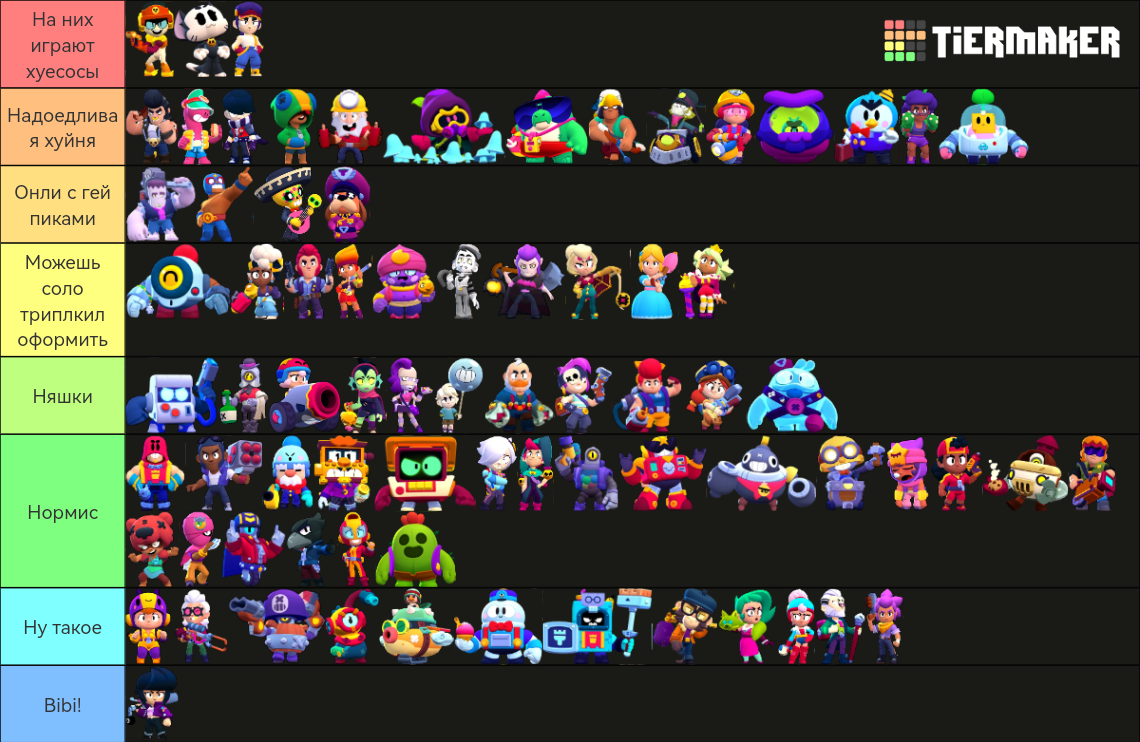 All brawlers 2024 Tier List (Community Rankings) - TierMaker