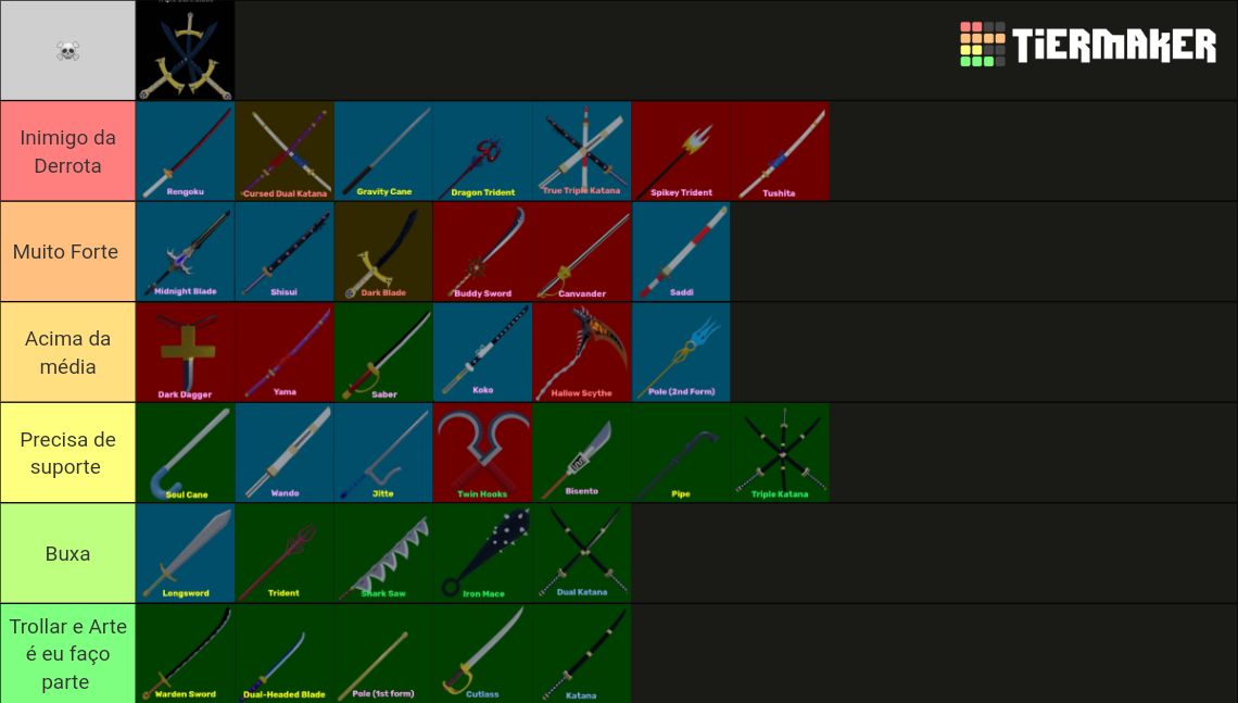Blox fruits Swords Update 17.3 Tier List (Community Rankings) - TierMaker