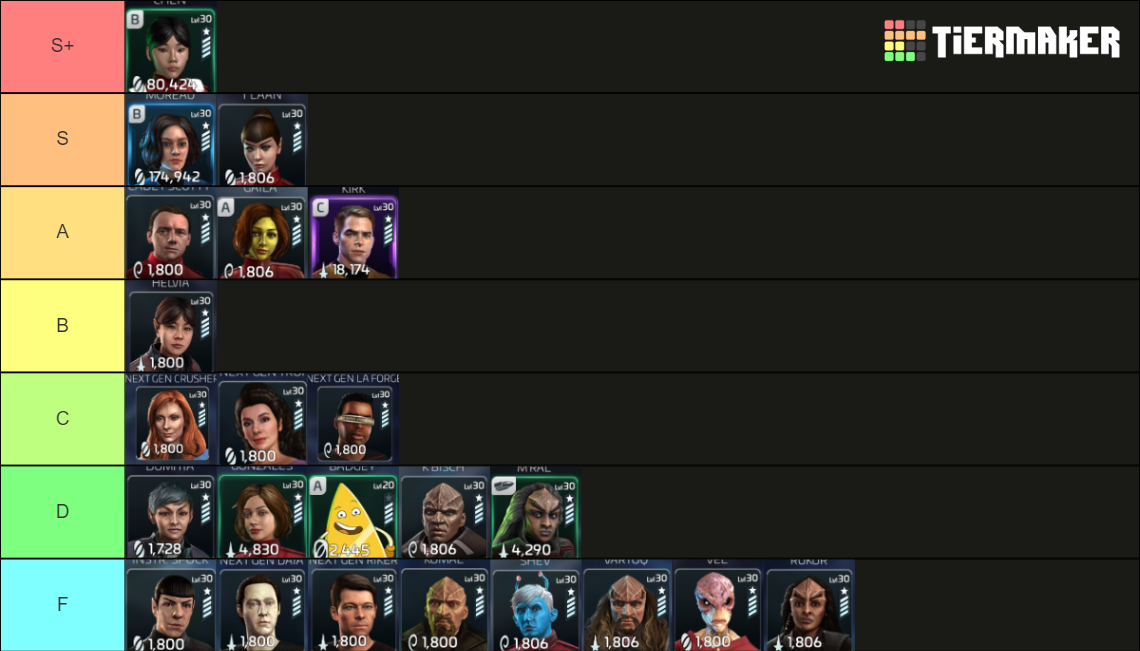 Star Trek Fleet Command Officers (Aug 2023) Tier List (Community ...