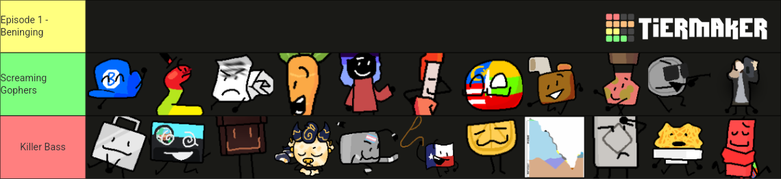 Object Ultimate Battle (OUB) Tier List (Community Rankings) - TierMaker