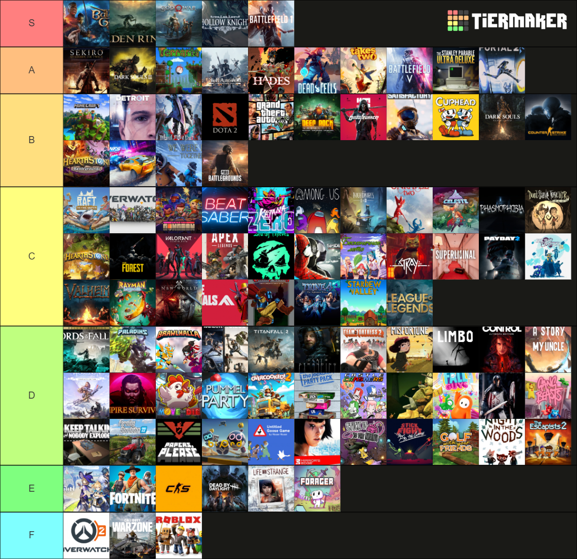Top Games by LIGOR Tier List (Community Rankings) - TierMaker