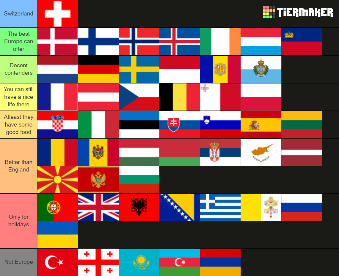 European Countries Tier List (Community Rankings) - TierMaker
