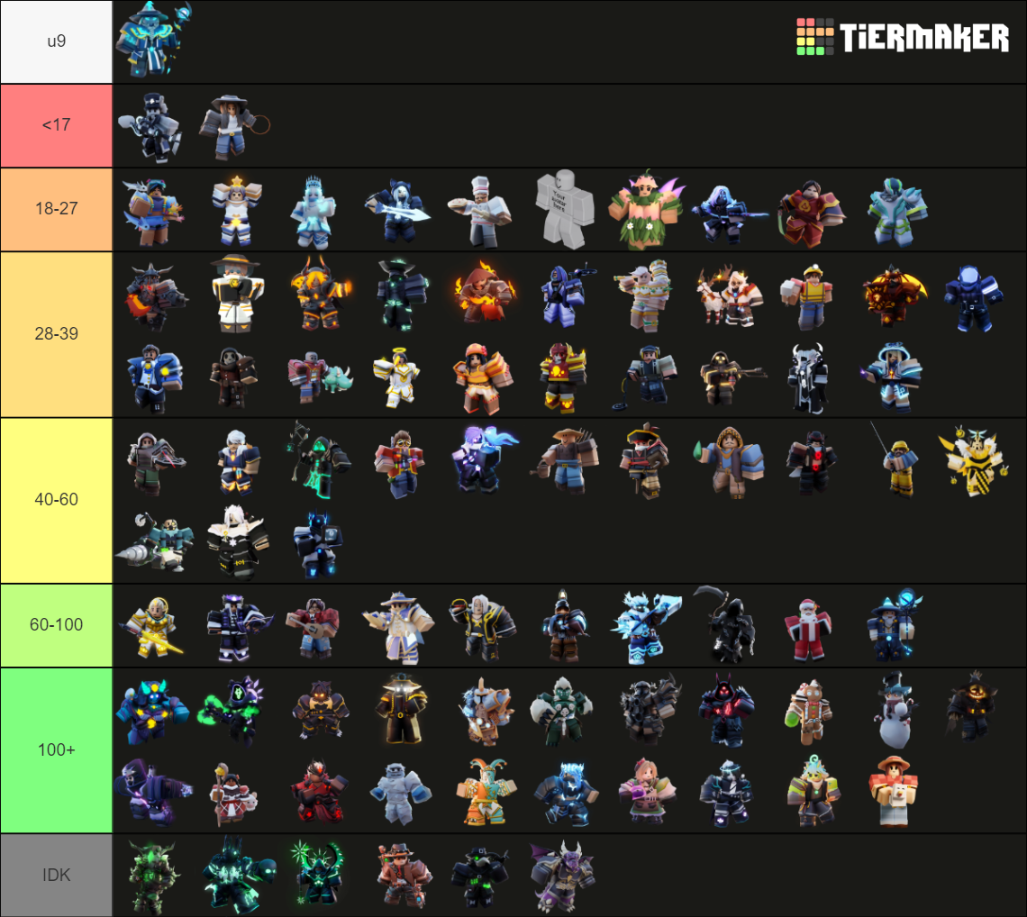 Roblox Bedwars Kits Tierlist (February 2, 2024, Season 9) Tier List ...