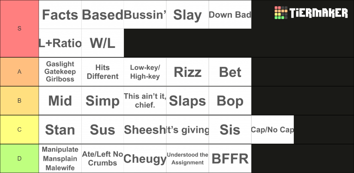 Gen Z Slang Terms Tier List (Community Rankings) - TierMaker