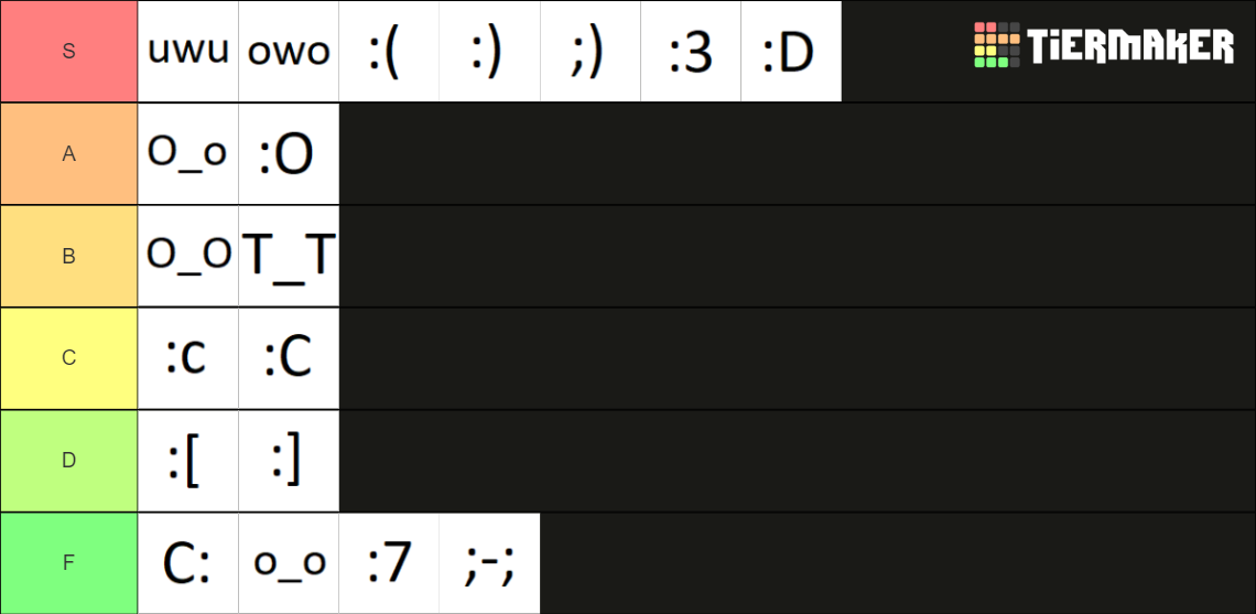 Text Emoticons Tier List (Community Rankings) - TierMaker