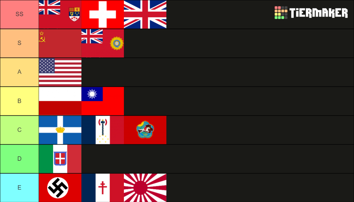 WW2 nations Tier List (Community Rankings) - TierMaker