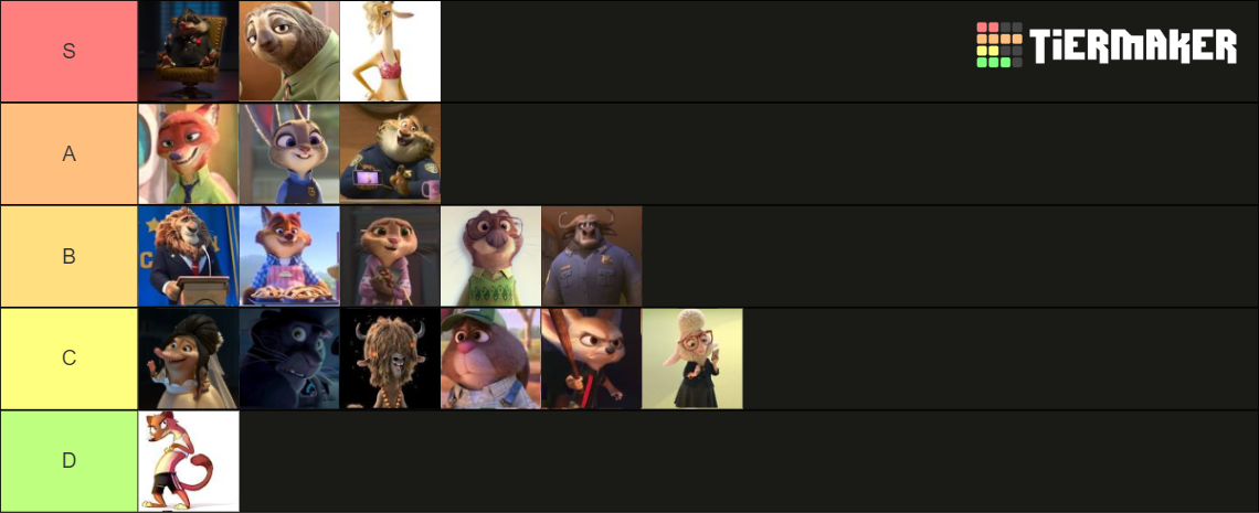 Zootopia character list Tier List (Community Rankings) - TierMaker